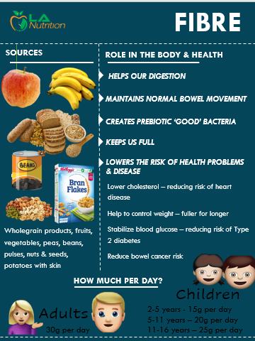 Dietary fibre - why should I be eating it? - LA Nutrition